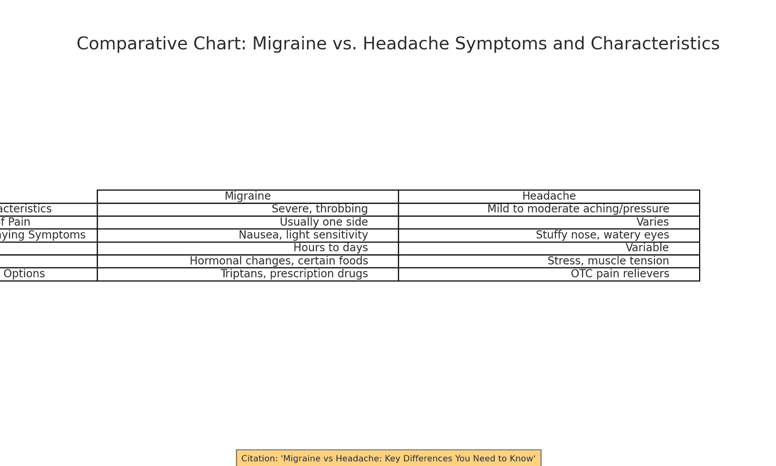 Migraine vs Headache: Key Differences You Need to Know - Migraine Centers